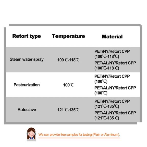 retort pouch:120C-135 High Temperature Stand Up AL Retort Pouch For ...