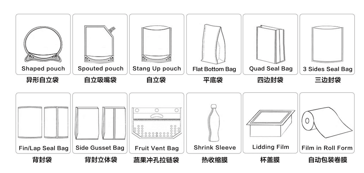 Packaging Customization - Design Your Custom Packaging Bags