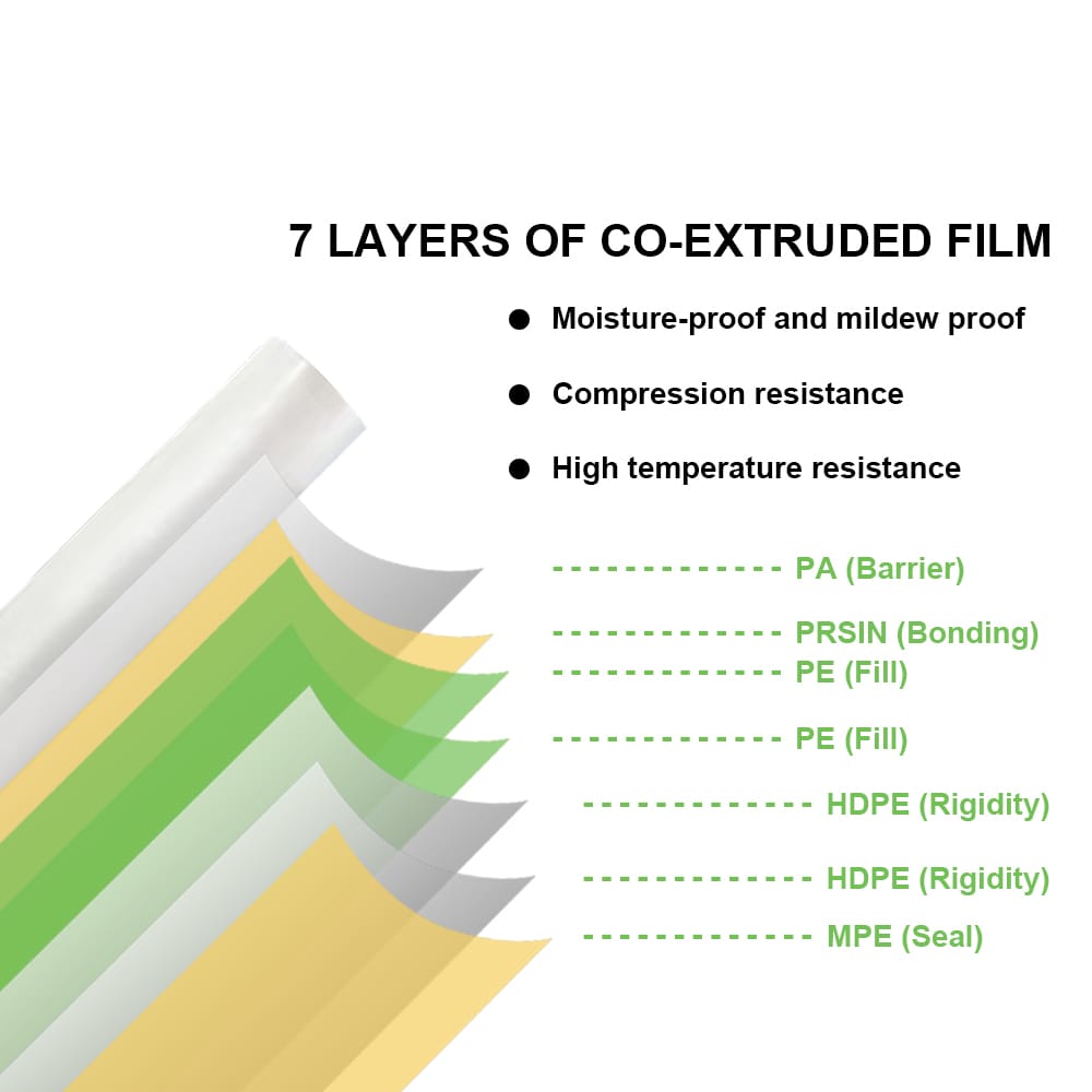 Co-extruded Film:Multi-Layer Plastic Packaging